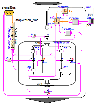 Modelica_StateGraph2.Examples.Applications.HarelsWristWatch